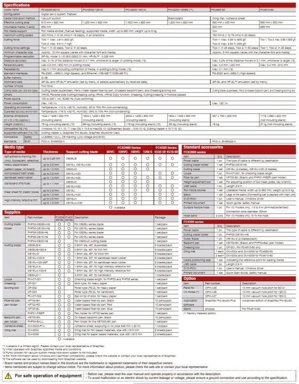 Graphtec FCX2000 Series | Flat Bed Cutting Plotters | Graphtec GB
