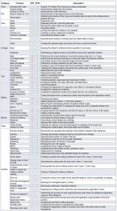 Graphtec Pro Studio Plus - Graphtec GB