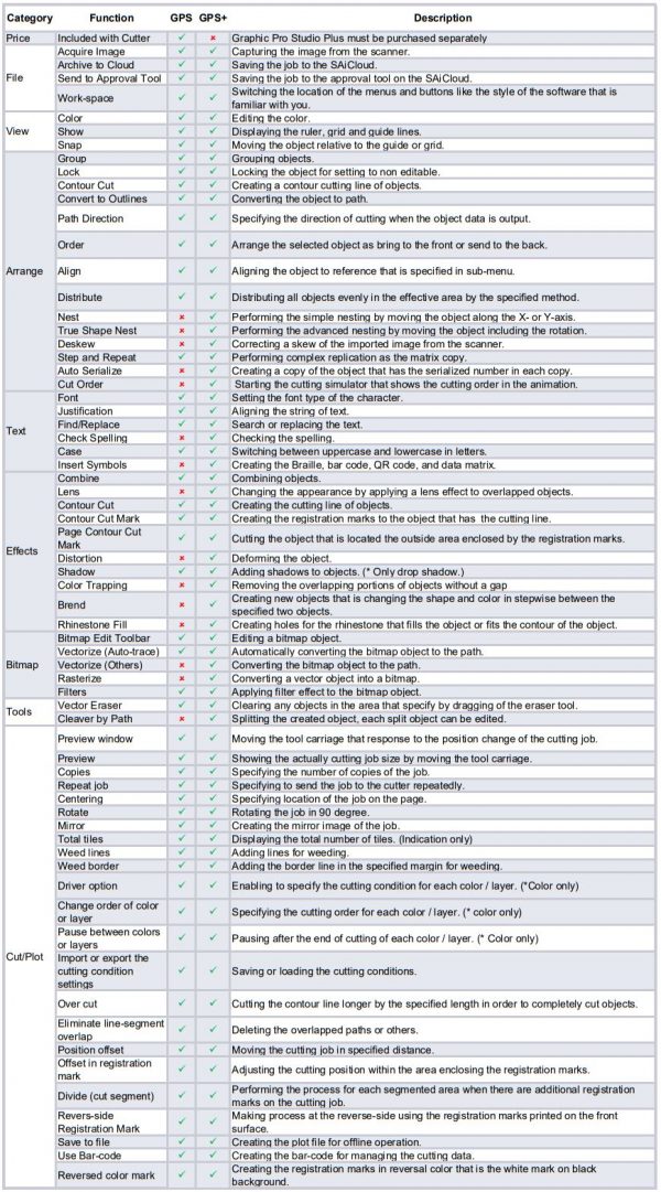 Graphtec Pro Studio Plus - Graphtec GB