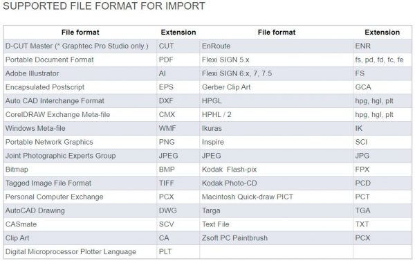 Graphtec Pro Studio Plus - Graphtec GB