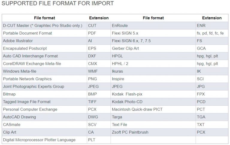 Graphtec Pro Studio Plus - Graphtec GB